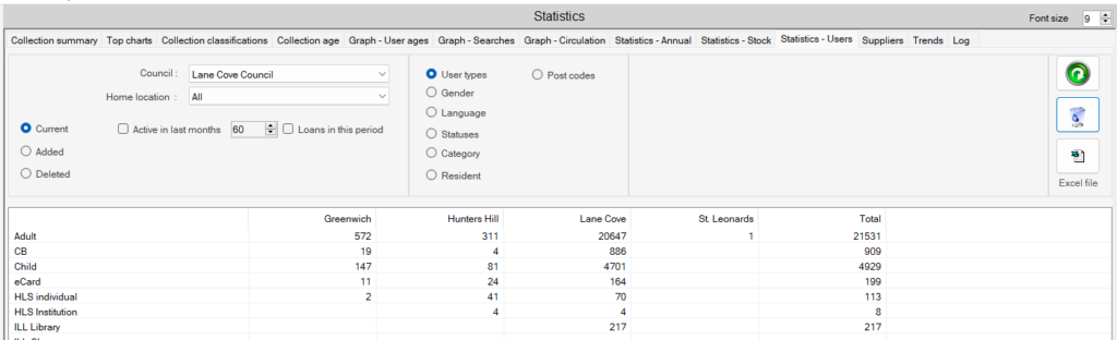 Statistics Screen – Desktop – Aurora Information Technology